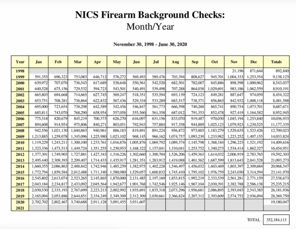 June 2020 NICS Report - Gun Owners of California